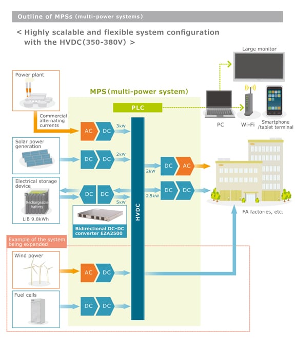 Introduction to the examples of use: Yutaka Electronics Industry ...