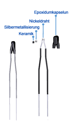 NTC Elements - High accuracy temperature measurement and wide variety ...