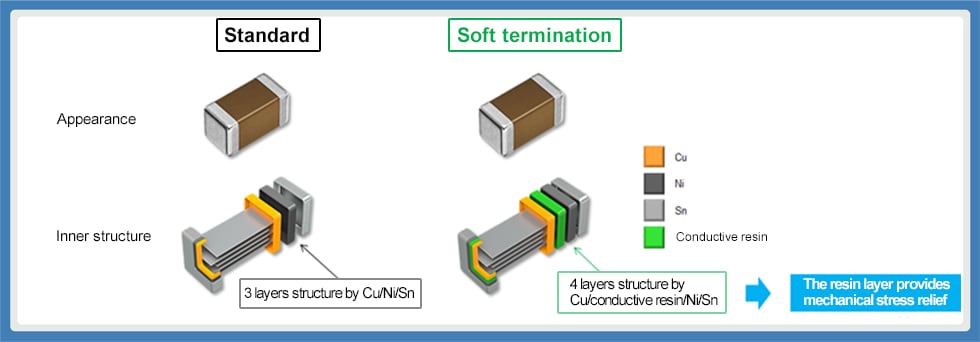 Flex Crack Countermeasures in MLCCs | Solution Guide | TDK Product Center