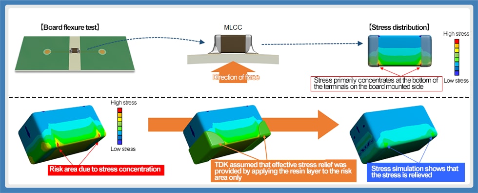 Flex Crack Countermeasures in MLCCs | Solution Guide | TDK Product Center