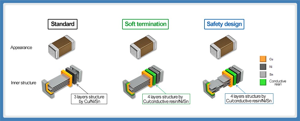 Flex Crack Countermeasures in MLCCs | Solution Guide | TDK Product Center