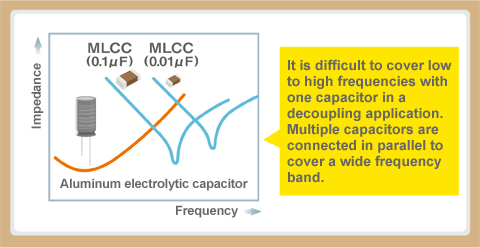 Guide to Replacing an Electrolytic Capacitor with an MLCC | Solution ...