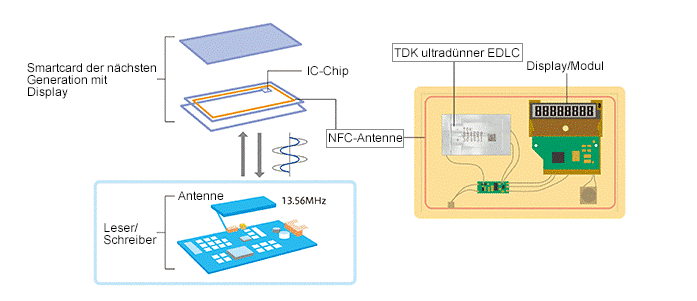 Gesamtlösungen für NFC-Schaltungen Solution Guide | Tech Notes ...