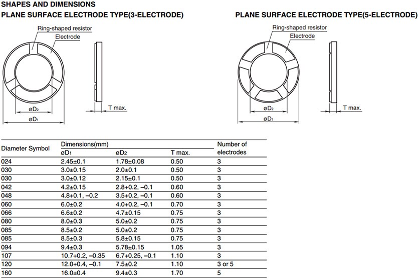 Ring Varistors as Motor Noise Solutions | Solution Guide | TDK Product ...