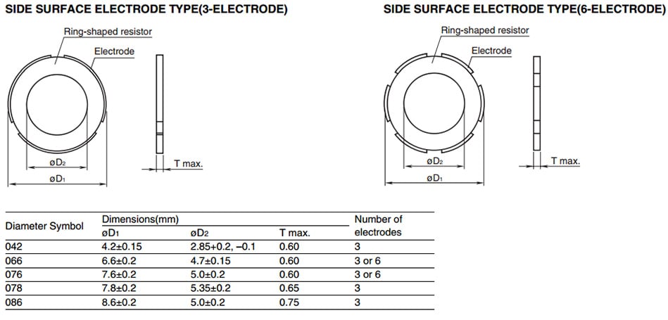 Ring Varistors as Motor Noise Solutions | Solution Guide | TDK Product ...