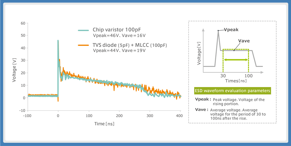 Audio line solution guide for smartphones using chip varistors ...