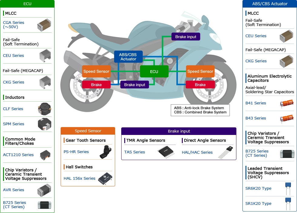 ABS/CBS | Motorcycle | Automotive | Application Guides | TDK Product Center