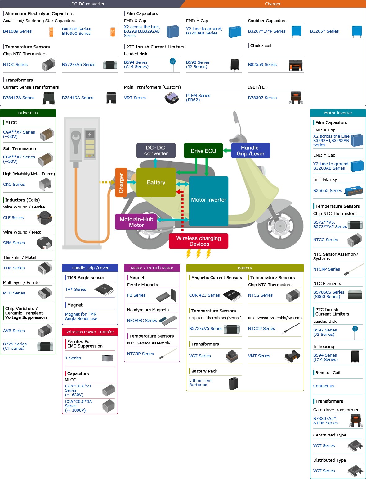 E-Drive | Motorcycle | Automotive | Application Guides | TDK Product Cente