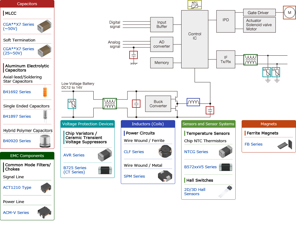 Engine ECU | Powertrain | Automotive | Application Guides | TDK Product ...