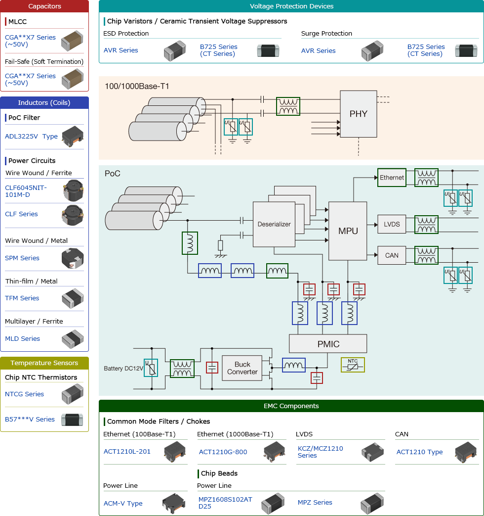 Parking Assist (View Camera) ECU | Safety | Automotive | Application ...
