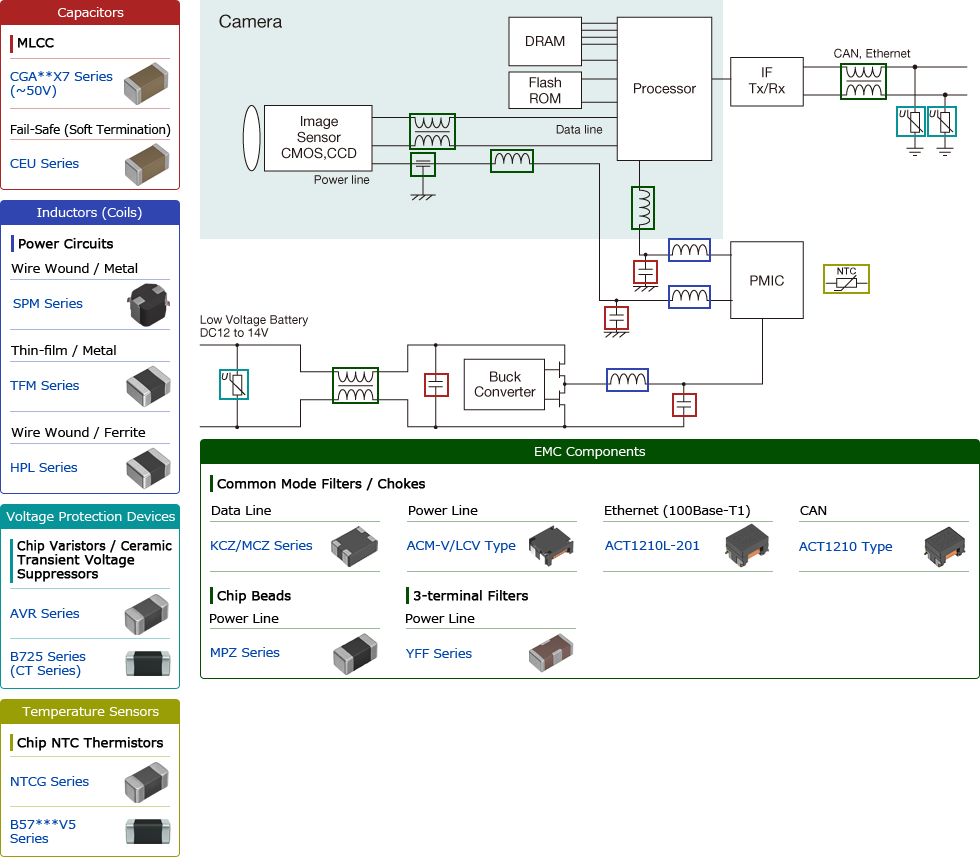 Sensing Camera | Safety | Automotive | Application Guides | TDK Product ...