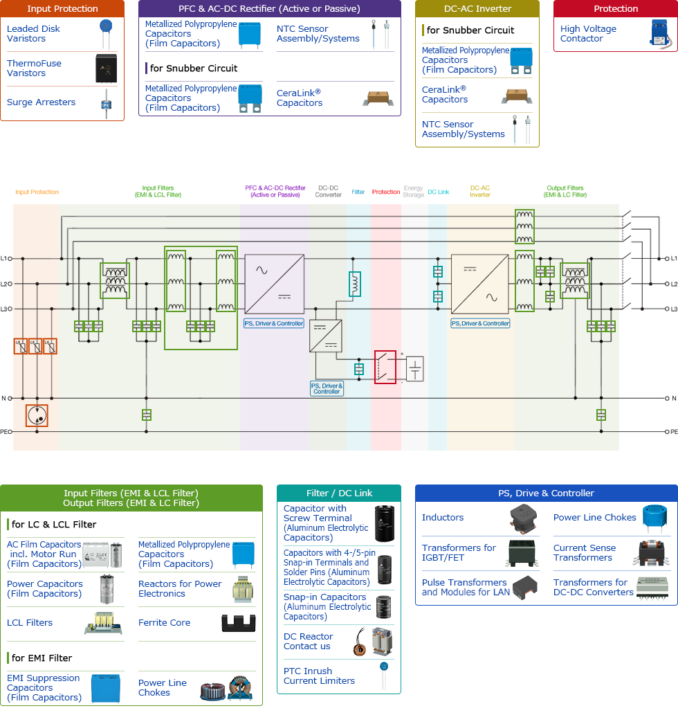 UPS | Industrial | Application Guides | TDK Product Center