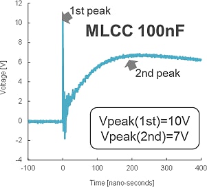 Comparison of Chip Capacitors and Chip Varistors in Electrostatic ...