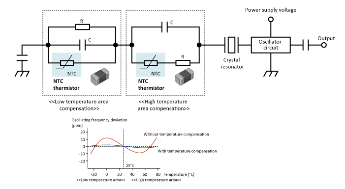 How to Use Temperature Protection Devices : Chip NTC Thermistors ...