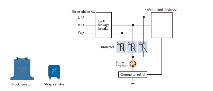 How to Use ESD/surge Protection Devices : Disk Varistors | Application ...