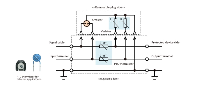 How to use PTC thermistors as current protection | Application Note ...