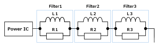 Automotive communication interface: Products recommended for PoC use (PoC filter inductors, chip ...