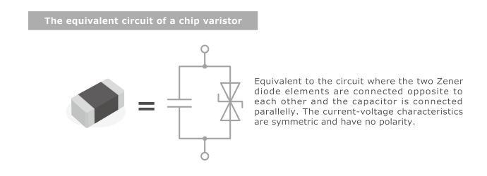 Chip Varistors That Excel in Resisting Repeated Surges | Application ...