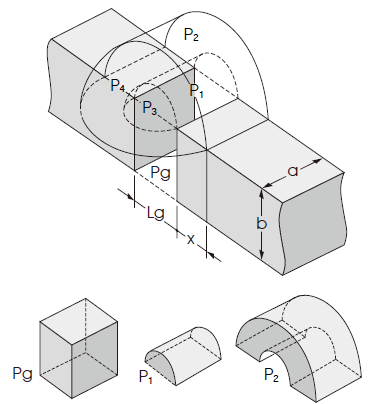 Magnetic Circuit Design Guide | Tech Notes | Magnets | TDK Product Center