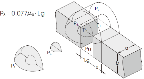 Magnetic Circuit Design Guide | Tech Notes | Magnets | TDK Product Center