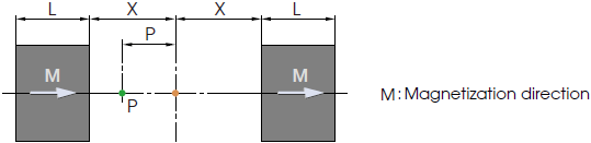 Magnetic Circuit Design Guide | Tech Notes | Magnets | TDK Product Center