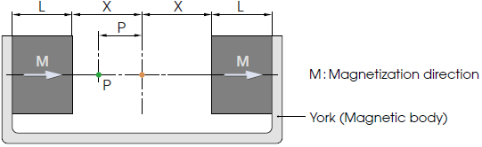 Magnetic Circuit Design Guide | Tech Notes | Magnets | TDK Product Center