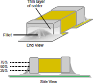 What is the proper amount of solder when using an MLCC (Multilayer ...