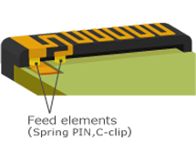 Chip Antenna ANT Series | Product Overview | TDK Product Center