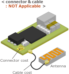 Chip Antenna ANT Series | Product Overview | TDK Product Center