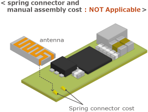 Chip Antenna ANT Series | Product Overview | TDK Product Center