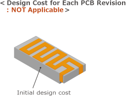 Chip Antenna ANT Series | Product Overview | TDK Product Center