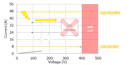 What is the difference between Zener/TVS diodes and varistors? Four ...