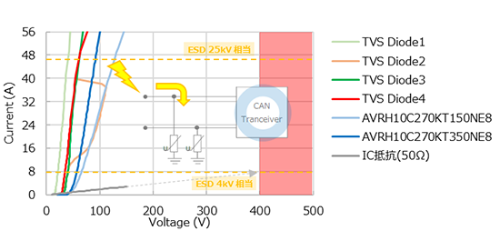 What is the difference between Zener/TVS diodes and varistors? Four ...