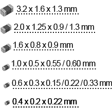 NTC Elements - High accuracy temperature measurement and wide variety ...