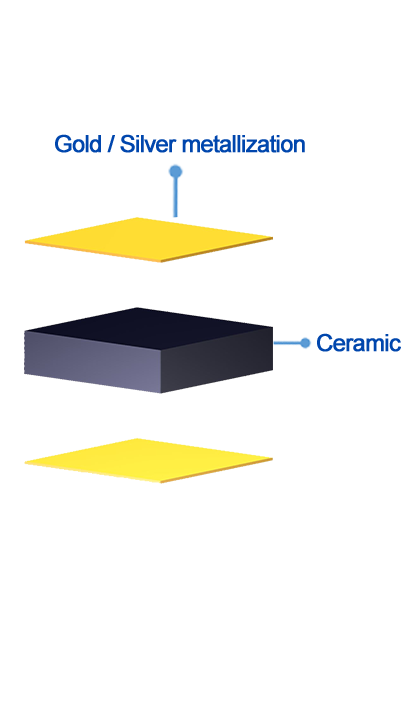 NTC Elements - High accuracy temperature measurement and wide variety ...