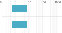 Selection Guide | Power Line EMC Filters | TDK Product Center