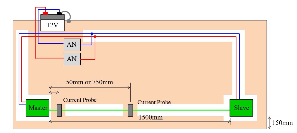 Automotive Ethernet: 100BASE-T1 EMC Countermeasures and Common-Mode ...
