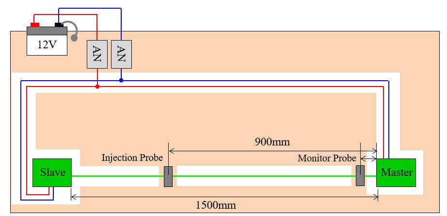Automotive Ethernet: 100BASE-T1 EMC Countermeasures and Common-Mode ...