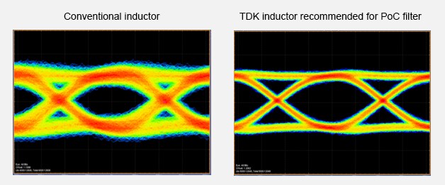 Ensuring communication quality and filtering suitable for PoC (Power ...