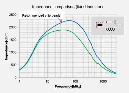 Ensuring communication quality and filtering suitable for PoC (Power ...