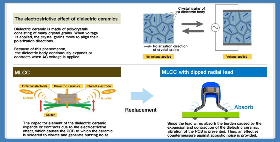 Guide on Various Solutions Offered by MLCCs with Dipped Radial Leads ...