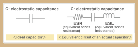 Guide to Replacing an Electrolytic Capacitor with an MLCC | Solution Guide | TDK Product Center