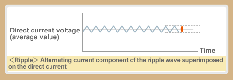 Guide to Replacing an Electrolytic Capacitor with an MLCC | Solution Guide | TDK Product Center