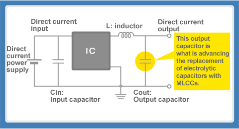 Guide to Replacing an Electrolytic Capacitor with an MLCC | Solution Guide | TDK Product Center