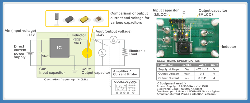 Guide to Replacing an Electrolytic Capacitor with an MLCC | Solution Guide | TDK Product Center