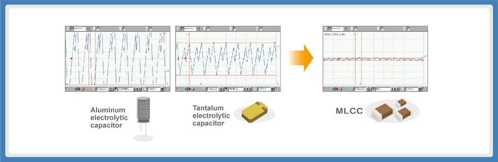 Guide to Replacing an Electrolytic Capacitor with an MLCC | Solution Guide | TDK Product Center
