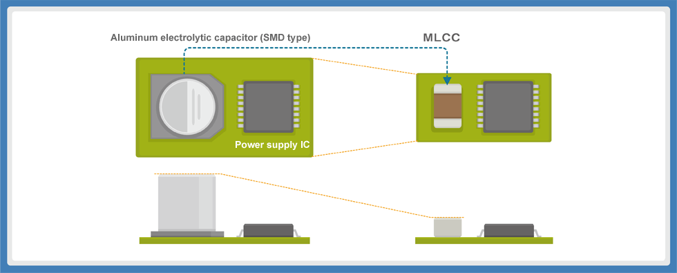 Guide to Replacing an Electrolytic Capacitor with an MLCC | Solution Guide | TDK Product Center