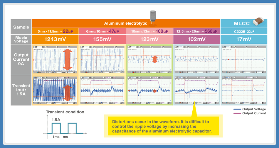Guide to Replacing an Electrolytic Capacitor with an MLCC | Solution Guide | TDK Product Center
