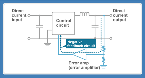 Guide to Replacing an Electrolytic Capacitor with an MLCC | Solution Guide | TDK Product Center
