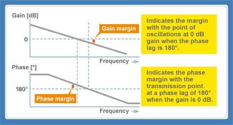 Guide to Replacing an Electrolytic Capacitor with an MLCC | Solution Guide | TDK Product Center